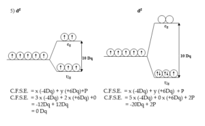 Crystal Field Theory | CFT | Crystal Field Splitting in Octahedral ...