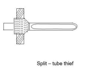 Introduction to Sampling | Different types of Sampling | Sampling ...