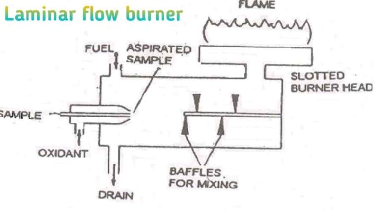 Optical Method of analysis | Basics of Atomic emission spectroscopy ...